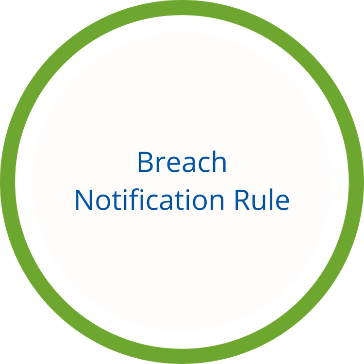 HIPAA Compliance Template HIPAA Compliance Template